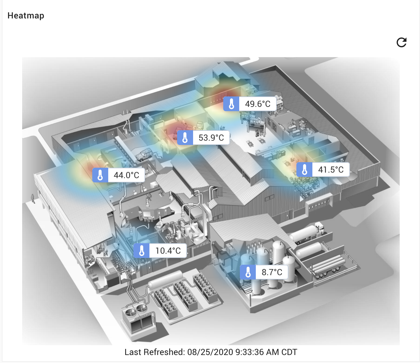 Panel: Heatmap - Exosite Documentation